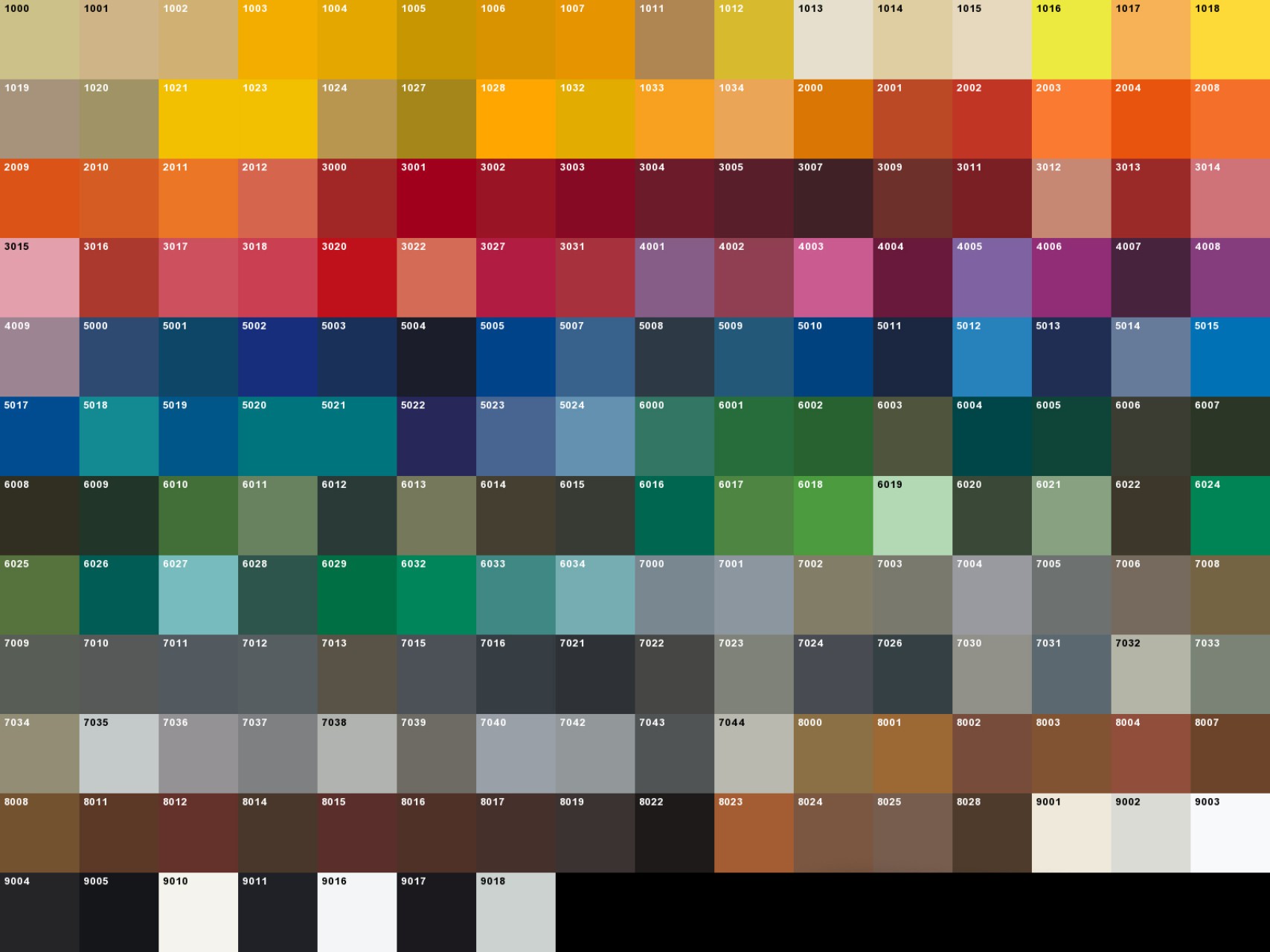 RAL Colour Chart Aquaplast sk